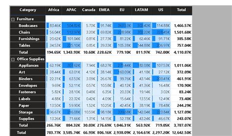 Ragul Palanisamy On Linkedin Datanalytics Businessanalytics Powerbi