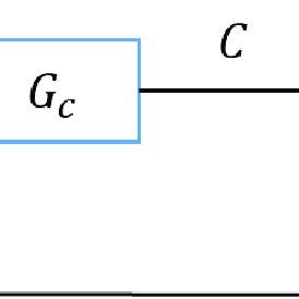 Block Diagram Of The Standard Single Loop Feedback Control Based On Download Scientific