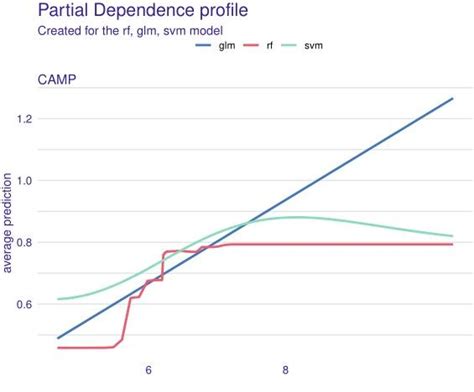 【代码分享45】用于探索、解释和评估模型的dalex残差分析软件 知乎