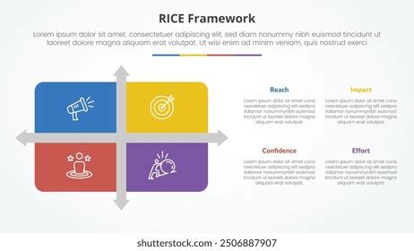 Rice Scoring Model Framework Infographic Concept Stock Vector Royalty Free