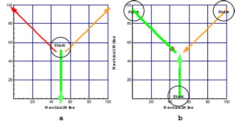 Two Situations Where Aircraft Count Is Identical But Congestion Is Not