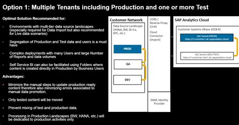 Lifecycle Management Sap Analytics Cloud Concepts Sap Community