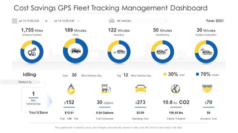 Top 10 Cost Savings Dashboard Templates