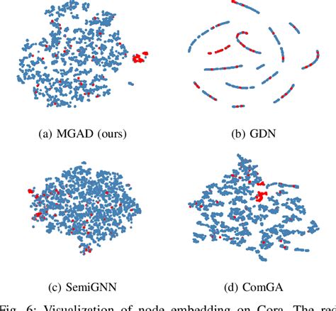 Figure 6 From Label Based Graph Augmentation With Metapath For Graph