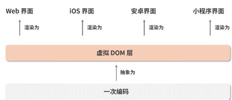React 中虚拟DOM是什么为什么需要它 react的虚拟dom到底是什么 CSDN博客