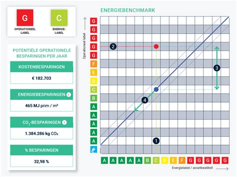 Energie Benchmark Analyse Inzicht In Je Energieprestatie Equans