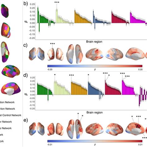 the relationship between personality similarity and neural synchrony