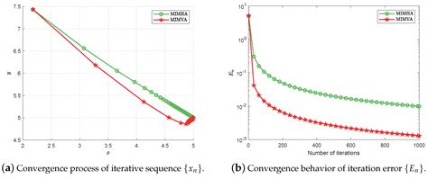 Strong Convergence Of Modified Inertial Mann Algorithms For Nonexpansive Mappings
