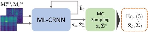 Block Diagram Of The Ml State And Covariance Estimation Download