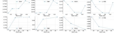 Figure 5 From Understanding Masked Autoencoders Via Hierarchical Latent