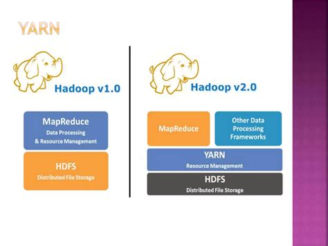 Bigdata And Hadoop Ecosystempptx