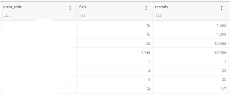 Issue With Null Data — Domo Community Forum