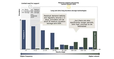 Why The Definition Of Long Duration Storage Is Important Afry