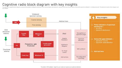 Cognitive Radio Block Diagram With Key Insights Ppt Powerpoint