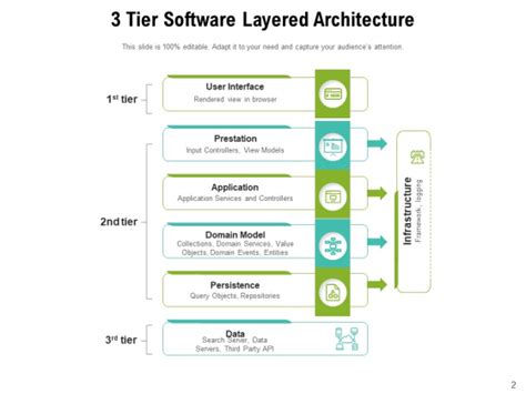 Overview Of Software Architecture Diagram Management Ppt Powerpoint