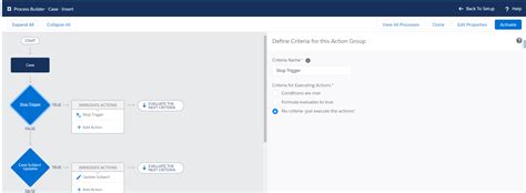 Salesforce Development Apex Coding With The Force