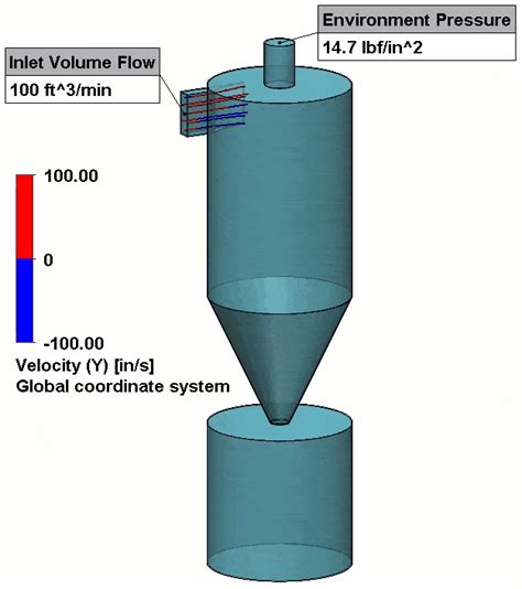 Particle Separation Using Solidworks Flow Simulation Computer Aided