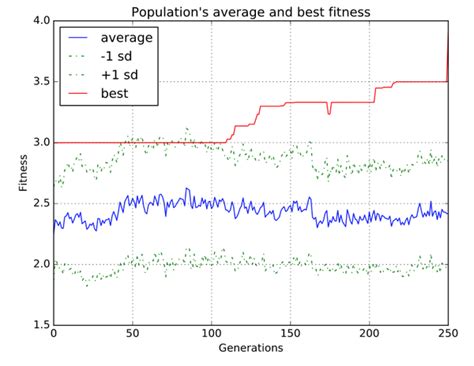 莫烦python神经网络进化neuroevolution之最全篇莫烦csdn Csdn博客