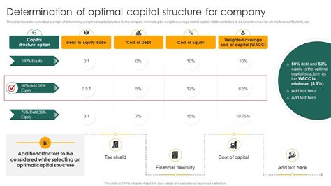 Capital Structure Approaches For Financial Determination Of Optimal Capital Structure Fin Ss Ppt