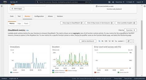 Application Load Balancer With Lambda Backend Learn With Omar