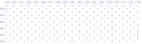 Github Markrotchell Python Project As Part Of Msc Data Science