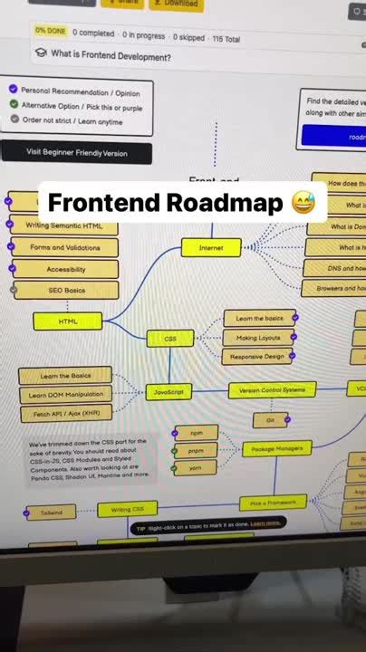 What Is The Frontend Roadmap Manpreet Singh Posted On The Topic Linkedin
