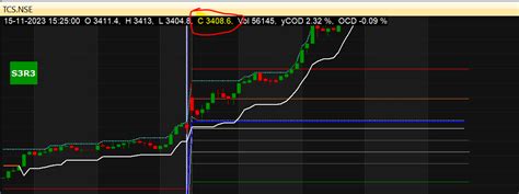 Unable To Fetch The Correct Previous Day Close Price From 5 Min Timeframe Afl Programming