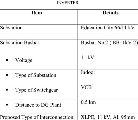 INTERCONNECTION POINT DETAILS FOR A CENTRAL Download Scientific Diagram