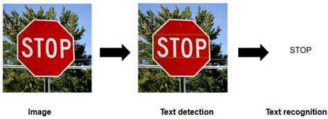 Exploring Text And Table Extraction Packages In Python By Drumil Shah
