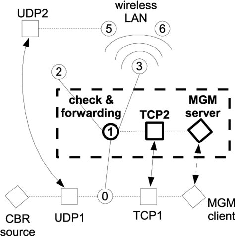 Pdf Tlmnetwork Design Space Exploration For Networked Embedded Systems Semantic Scholar