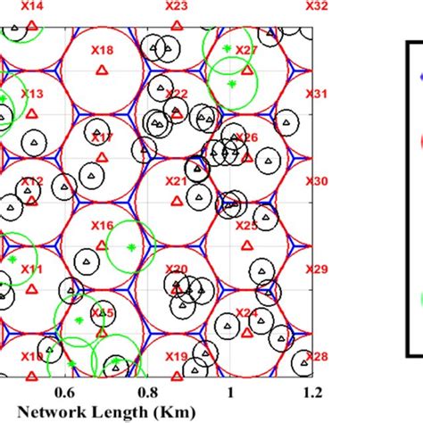 Construction Scheme Of Regular Hexagonal Grid Download Scientific Diagram
