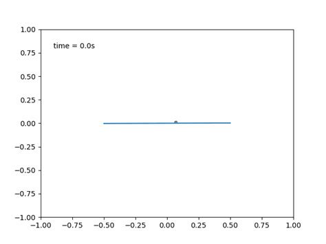 GitHub NicholasBaraghini Ball And Beam System Optimal Control Design Of A Differential