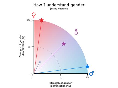Gender Spectrum