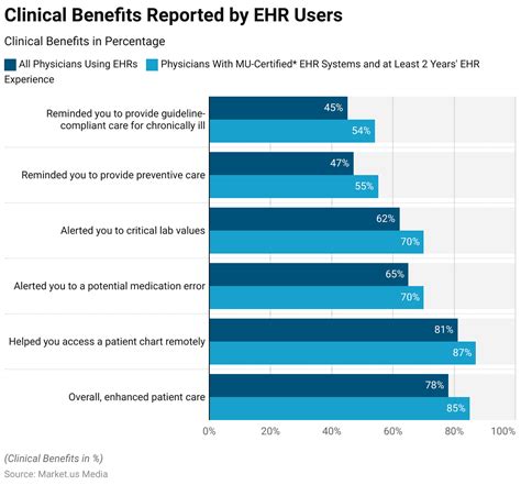 Ehr Industry Statistics And Facts 2025