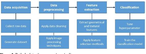 Figure 2 From A Review Of Vision Based Pothole Detection Methods Using Computer Vision And