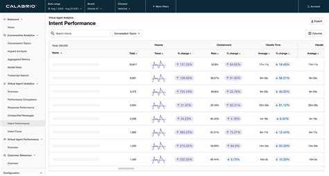 Chatbot Optimization 8 Tips To Improve Chatbot Performance Calabrio