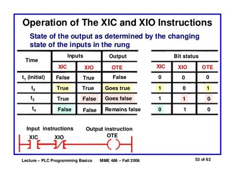 Basics Of Plcprogramming1
