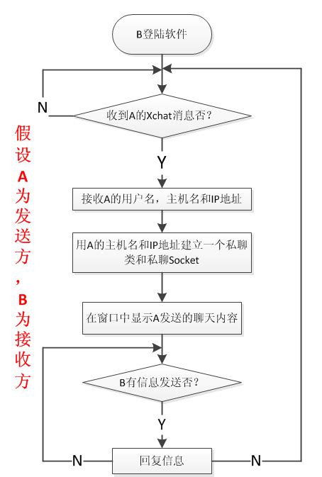 Github Kelecnlan Chat Room 😉基于qt开发的局域网聊天室