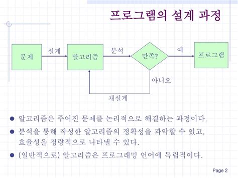ppt ch 01 알고리즘 개요 효율 분석 차수 powerpoint presentation id 6136543