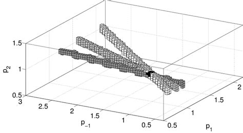 Parameter Sets The Intersection Of The Parameter Sets Is Indicated Black Download Scientific