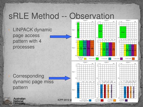 ppt an accurate prefetch technique for dynamic paging behaviour for