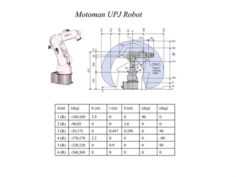 Travelling Salesman Problem Robotics And Inverse Kinematics Ppt