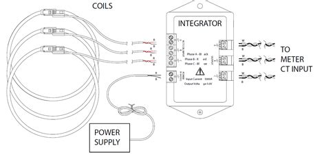 Using Rogowski Coils Packet Power