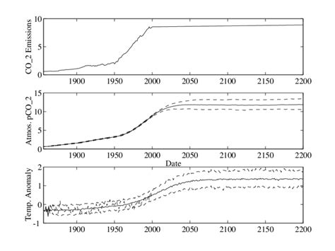 Hypothetical Predictive Monte Carlo Stochastic Simulation Of The Download Scientific Diagram