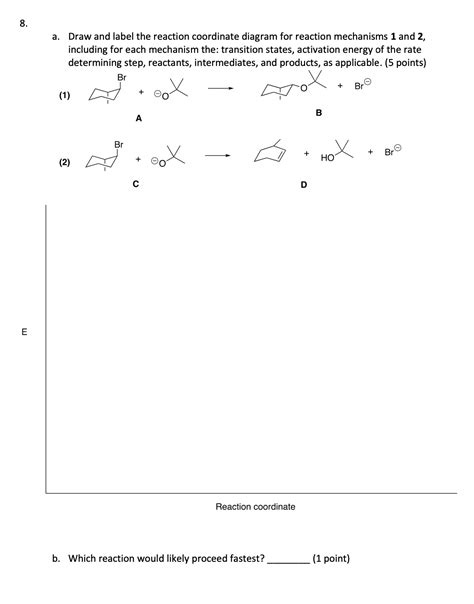 A Draw And Label The Reaction Coordinate Diagram For Reaction Course Hero