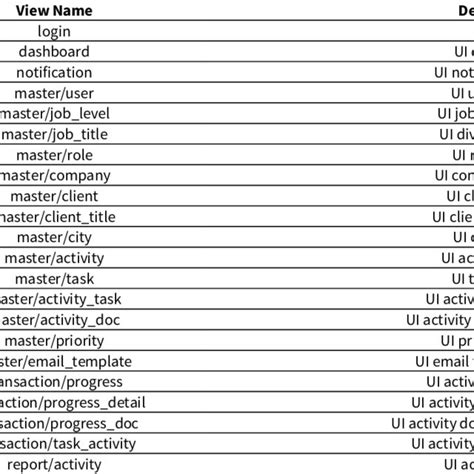 Flowchart Of The Proposed Feature Selection Process Download