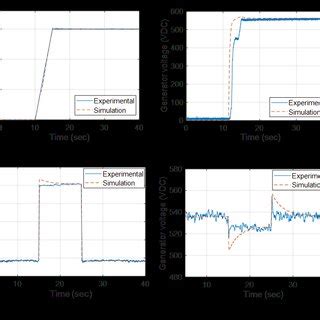 A Step Speed Input And B Voltage Output Under No Load Condition And Download Scientific