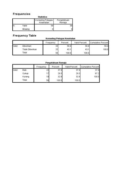 lampiran 5 hasil analisis pdf statistical hypothesis testing