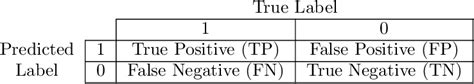 classification trees for imbalanced and sparse data surface to volume