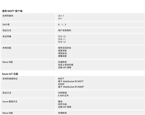 MOXA摩莎AIG 系列 端口 Modbus RTU ASCII TCP 转 MQTT Azure AWS 可访问云端的网关 工业自动化一站式解决方案